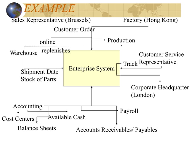 global-manufacturing-and-supply-chain-management.pptx