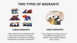 Global-Migration-and-Global-Health contemporary world.pptx
