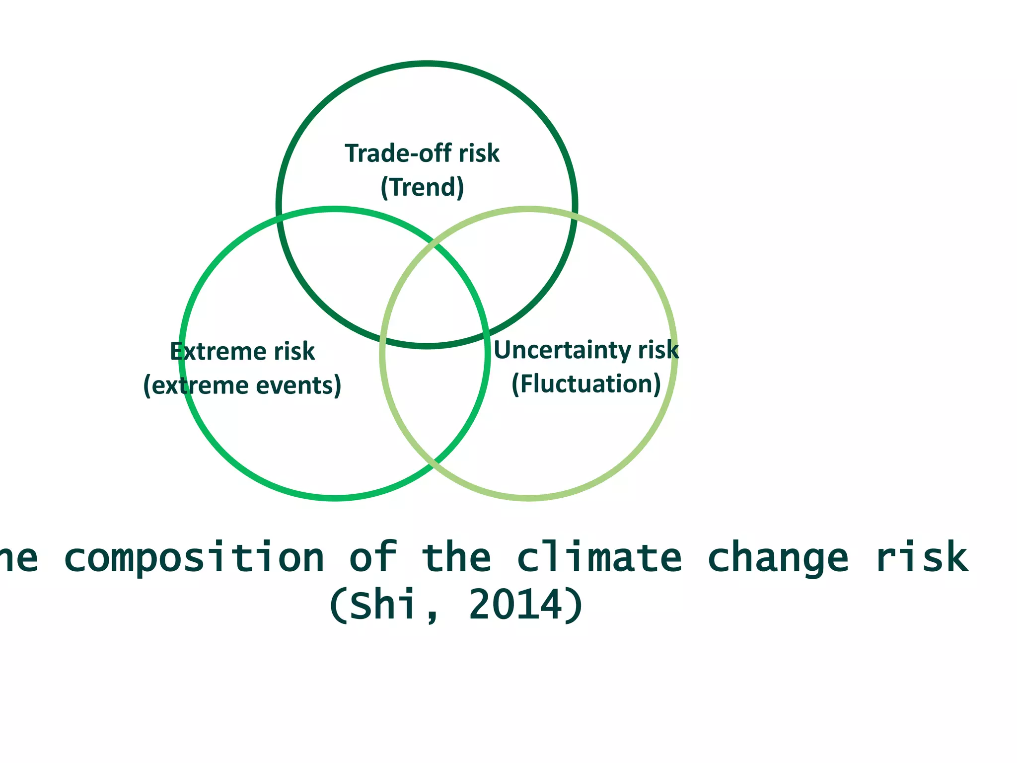 Global Multiple Natural Hazards Risk Landscape and Climate Change ...