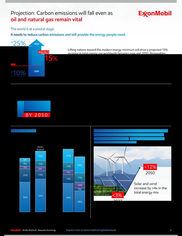 Exxon Global Energy Outlook: executive summary | PDF
