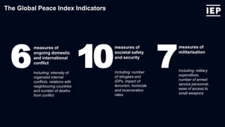 Global-Peace-Index-2021.pptx