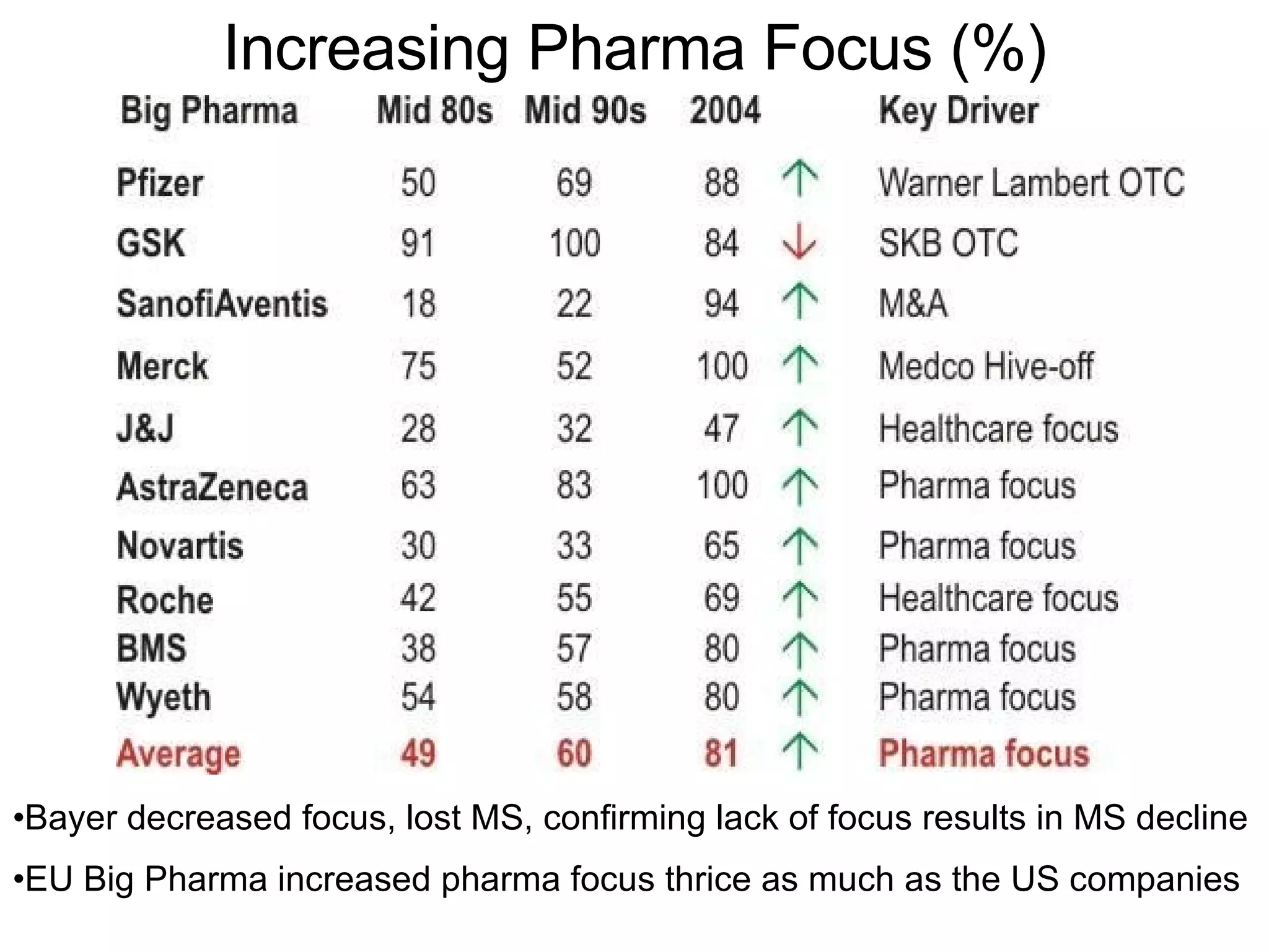 Global Pharmaceutical Strategy | PPT