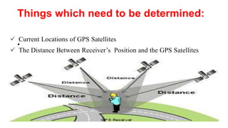 Global positioning-system | PPTX