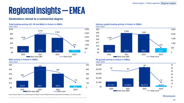 global-pulse-of-fintech-h123-report-web (1).pdf