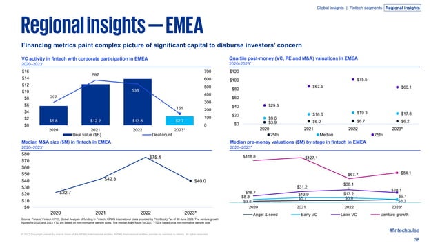 global-pulse-of-fintech-h123-report-web (1).pdf