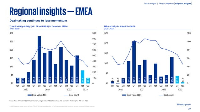 global-pulse-of-fintech-h123-report-web (1).pdf