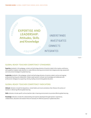 Global ready teacher competency framework standards and indicators ...