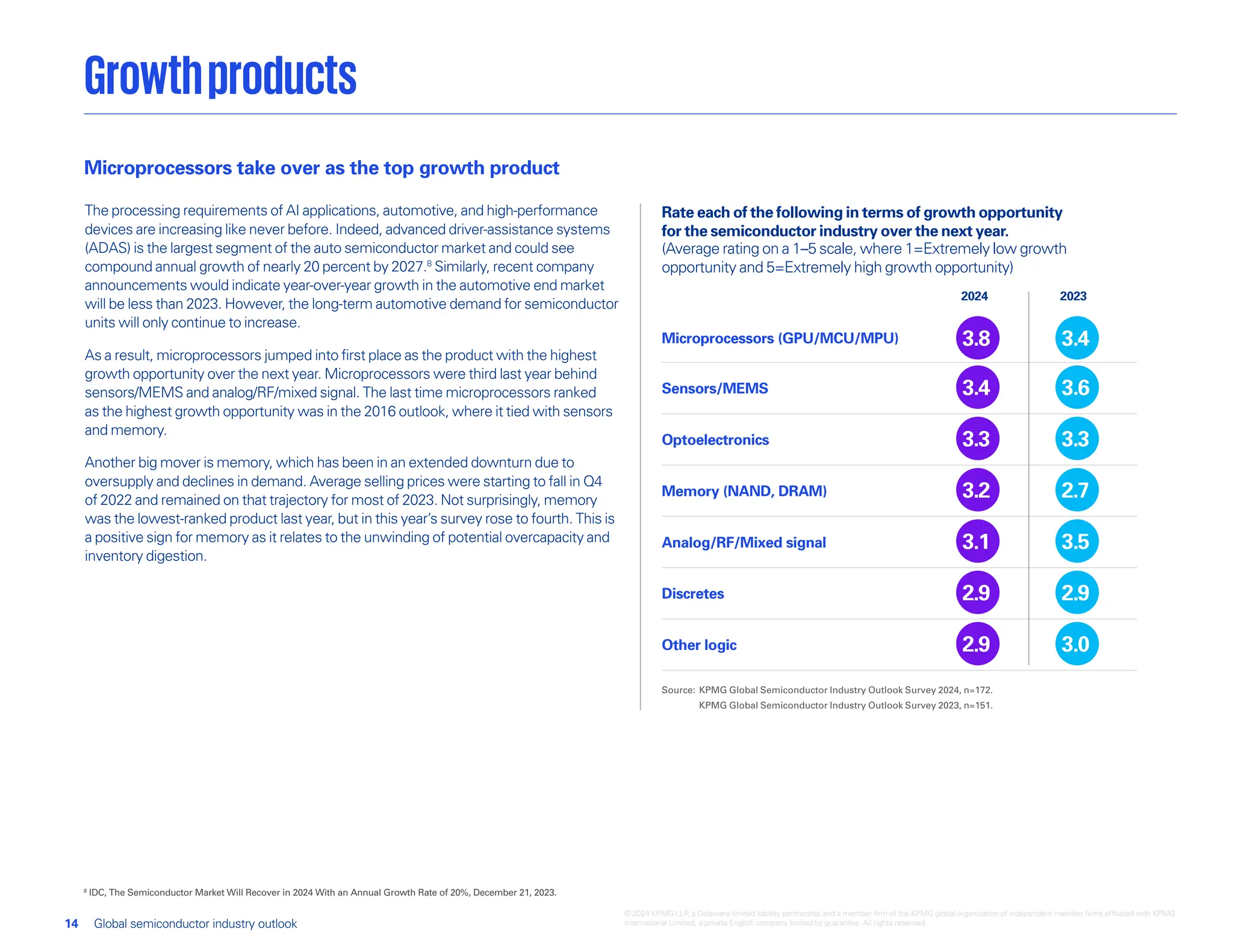 global-semiconductor-industry-outlook.pdf