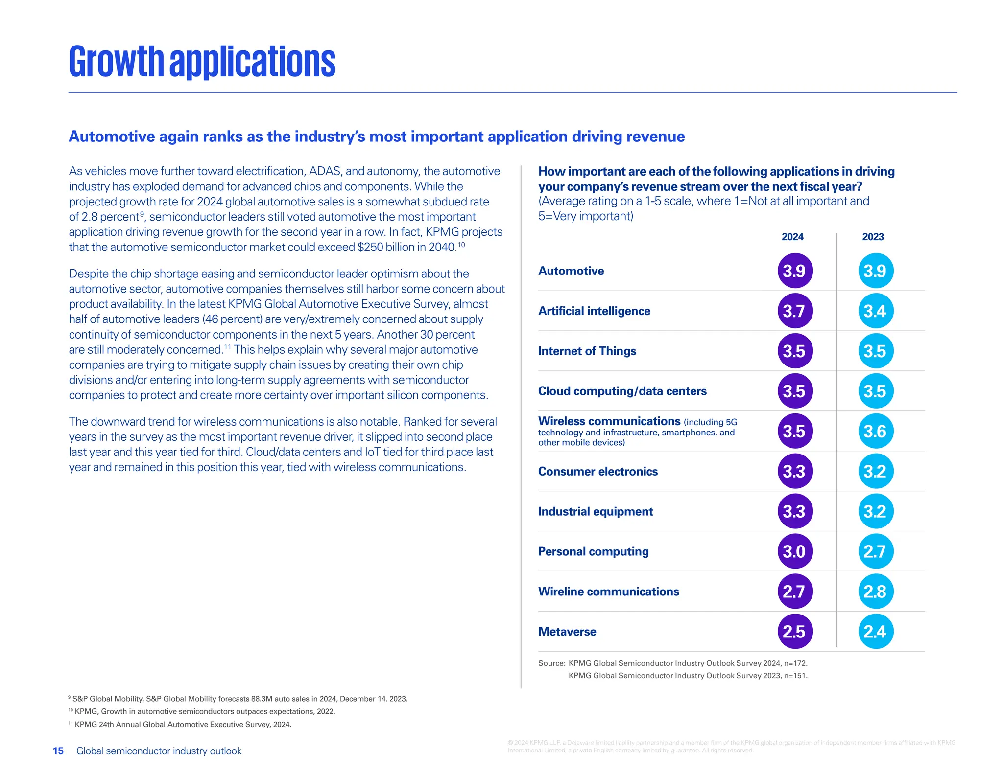 global-semiconductor-industry-outlook.pdf