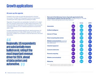 global-semiconductor-industry-outlook.pdf