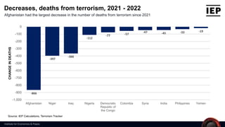 Global-Terrorism-Index-2023-OFFICIAL.pptx