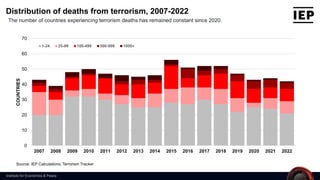 Global-Terrorism-Index-2023-OFFICIAL.pptx