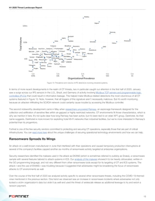 Global threat-landscape report by fortinet. | PDF