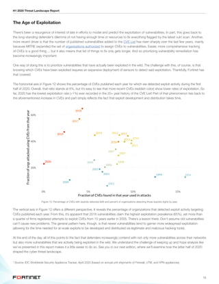 Global threat-landscape report by fortinet. | PDF