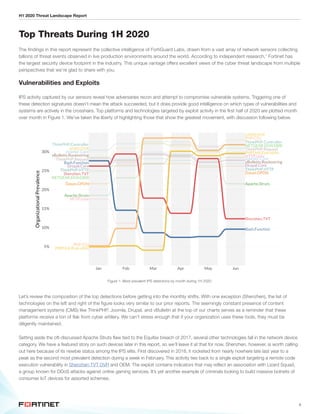 Global threat-landscape report by fortinet. | PDF