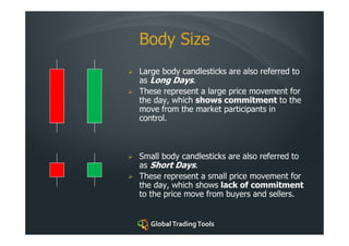 Understanding Candlestick Charting To Assess Prevailing Market Forces | PDF