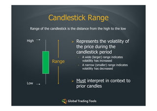 Understanding Candlestick Charting To Assess Prevailing Market Forces | PDF