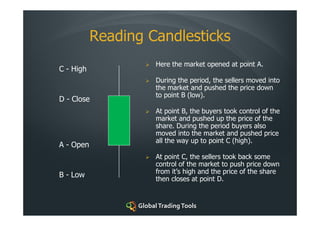 Understanding Candlestick Charting To Assess Prevailing Market Forces | PDF