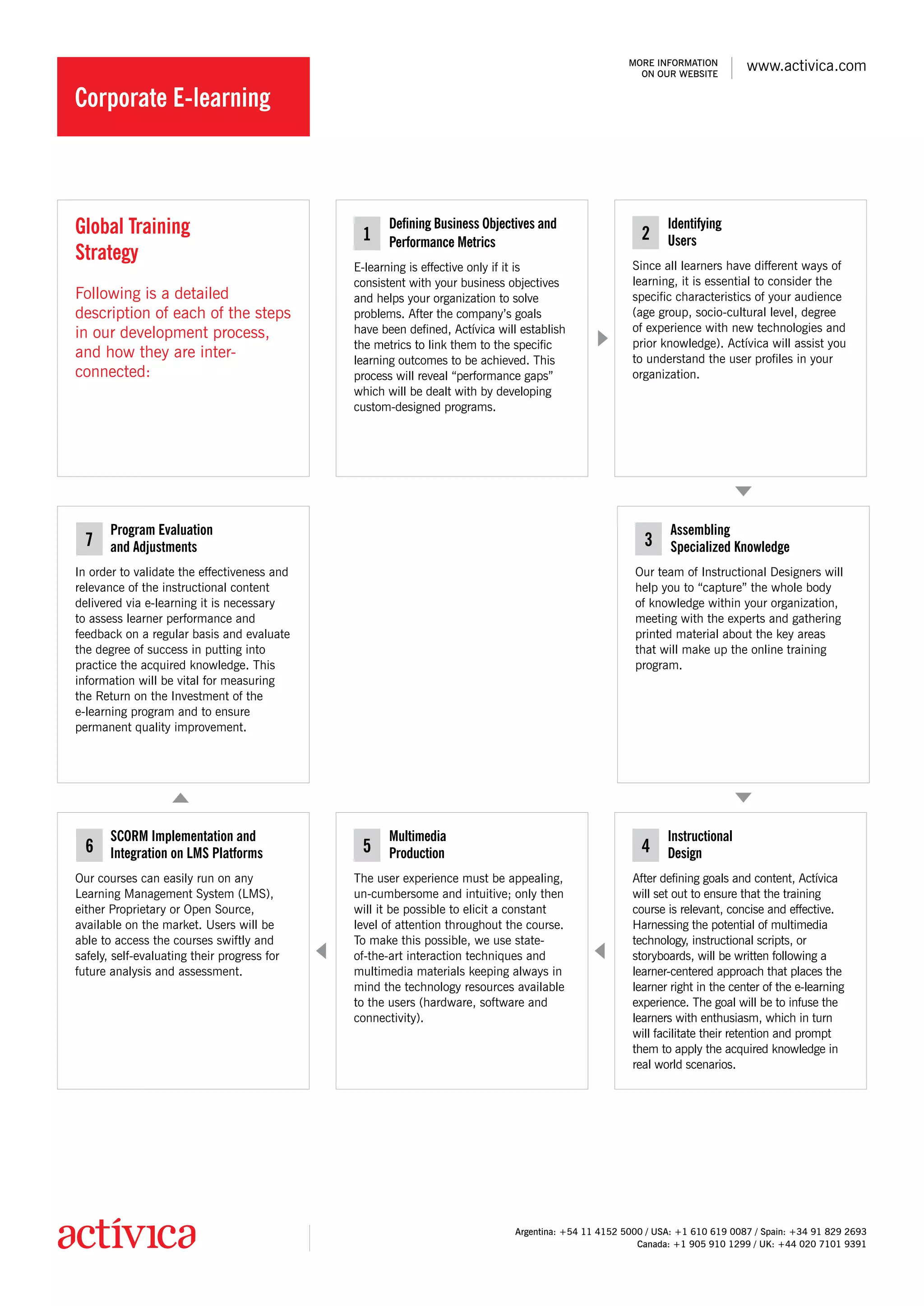 Activica - Global Training Strategy | PDF