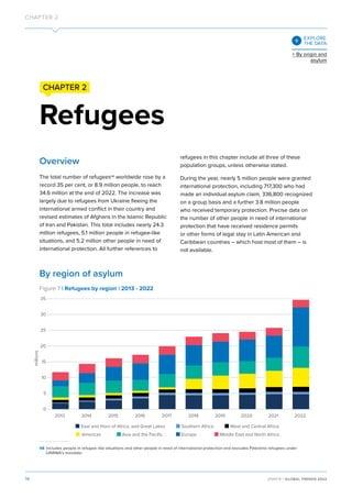 Global Trends in Forced Displacement 2022 | PDF
