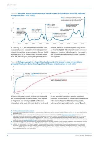 Global Trends in Forced Displacement 2022 | PDF