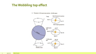 Global warming-and-climate-change | PPT