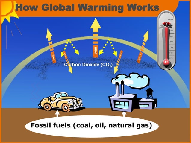 Global-Warming definition, causes and effects | PPT