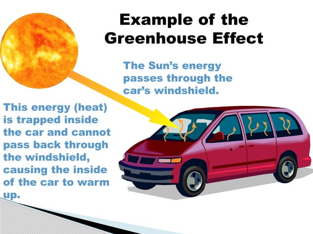 Global-Warming definition, causes and effects | PPT