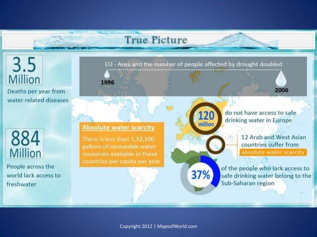 Is The Global Water Crisis Real? - Facts & Infographic PDF | PDF | Science
