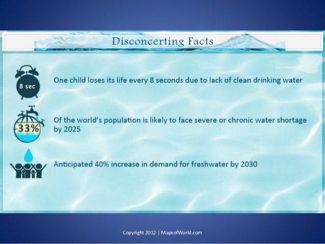 World Water Crisis Facts