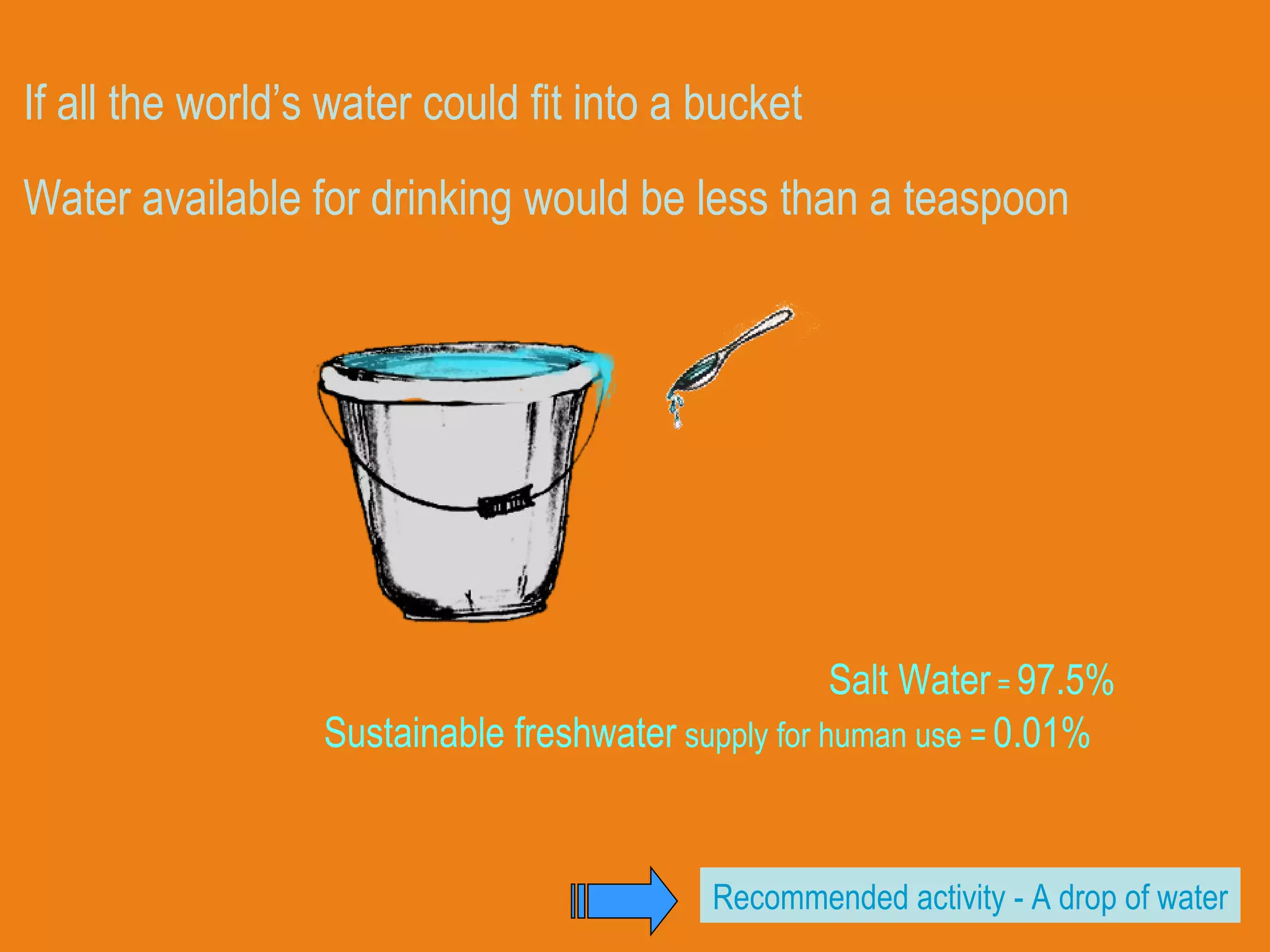 Global Water Resources | PPT