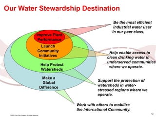 Global Water Stewardship and the Coca-cola Company | PPT