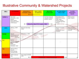 Global Water Stewardship and the Coca-cola Company | PPT
