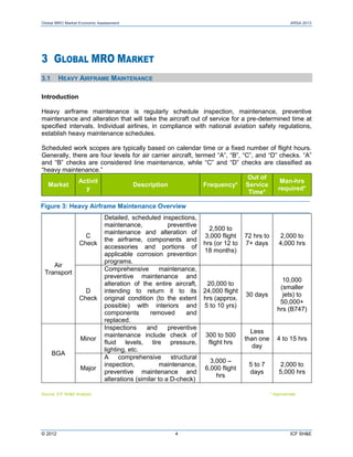 Global 2013 mro_market_study | PDF | Air Travel | Travel Type