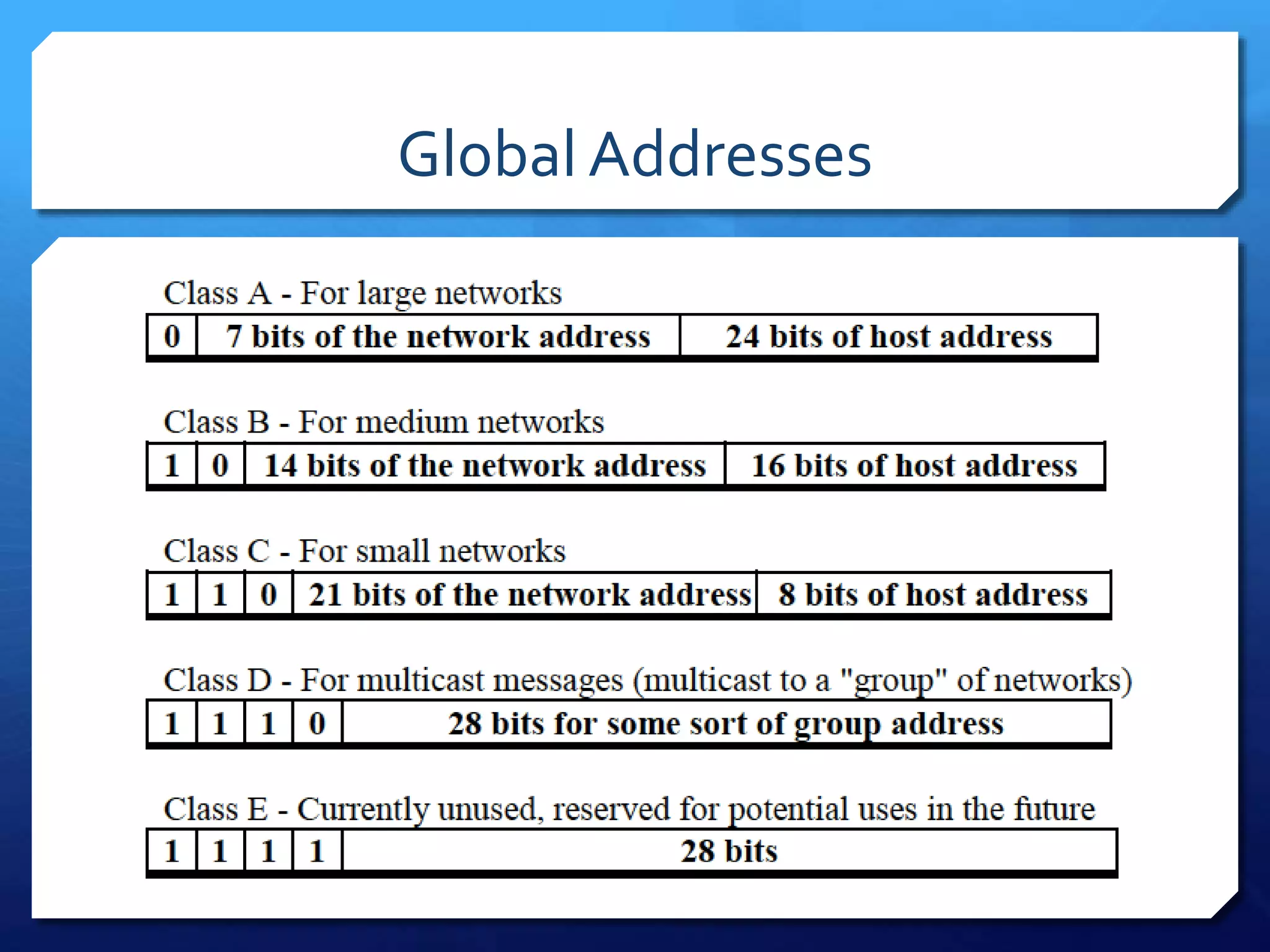 Addressing Scheme IPv4 | PPT