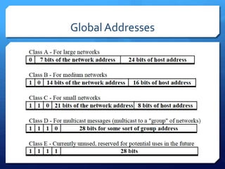 Addressing Scheme IPv4 | PPT