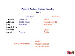 Global Address Hygiene Samples | PPT