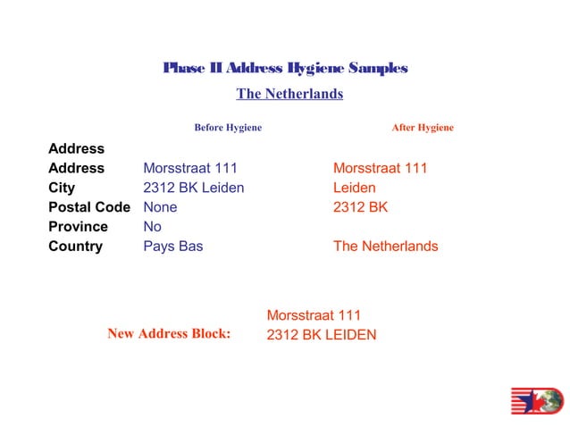 Global Address Hygiene Samples | PPT