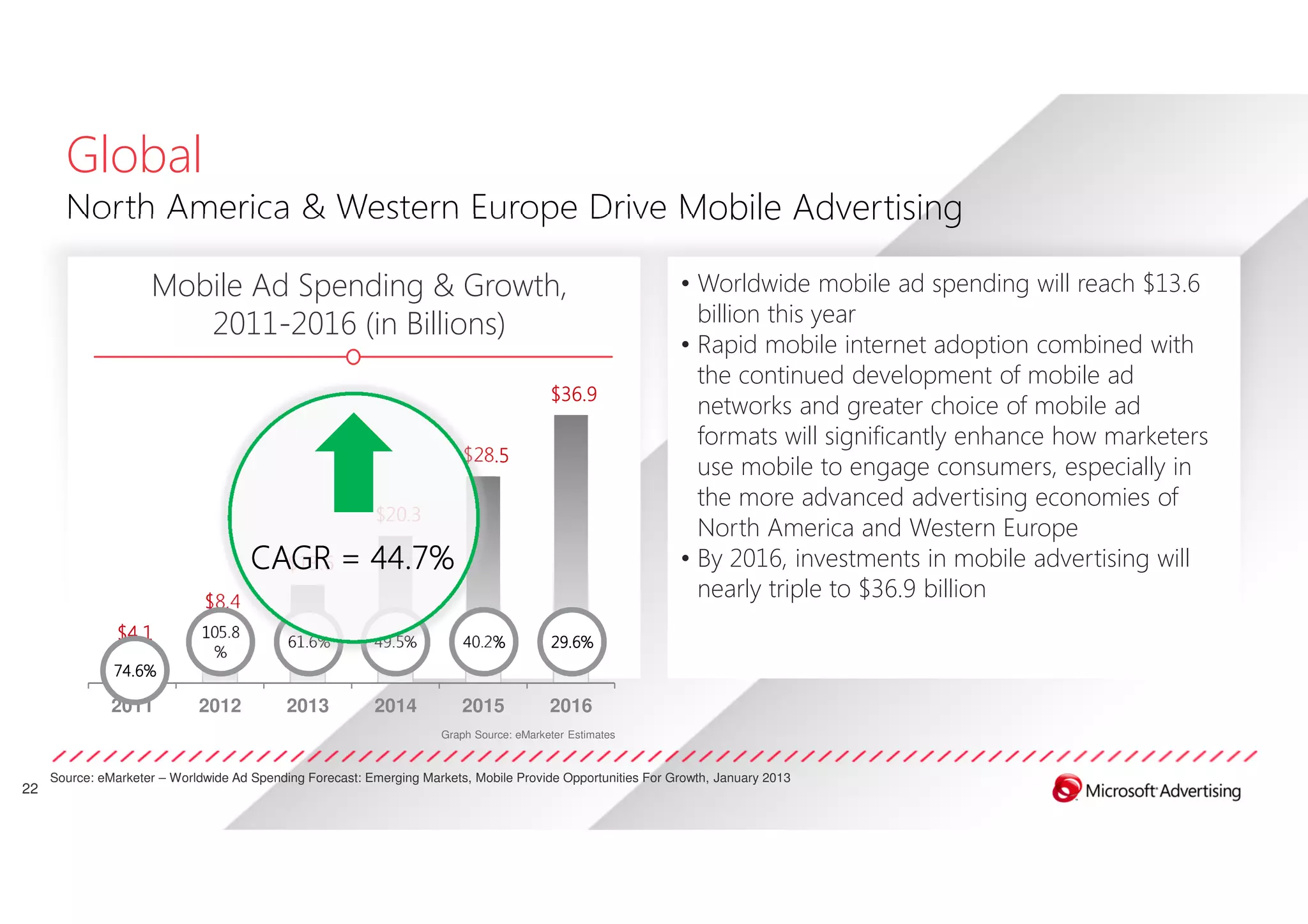Global Ad Spend by Vertical - Jan 2013 | PPT