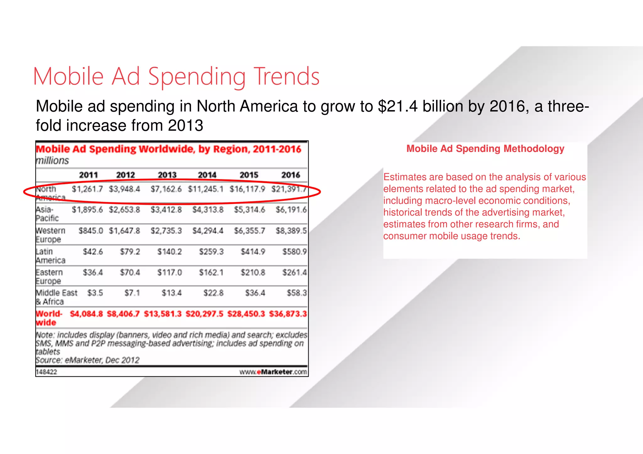 Global Ad Spend by Vertical - Jan 2013 | PPT