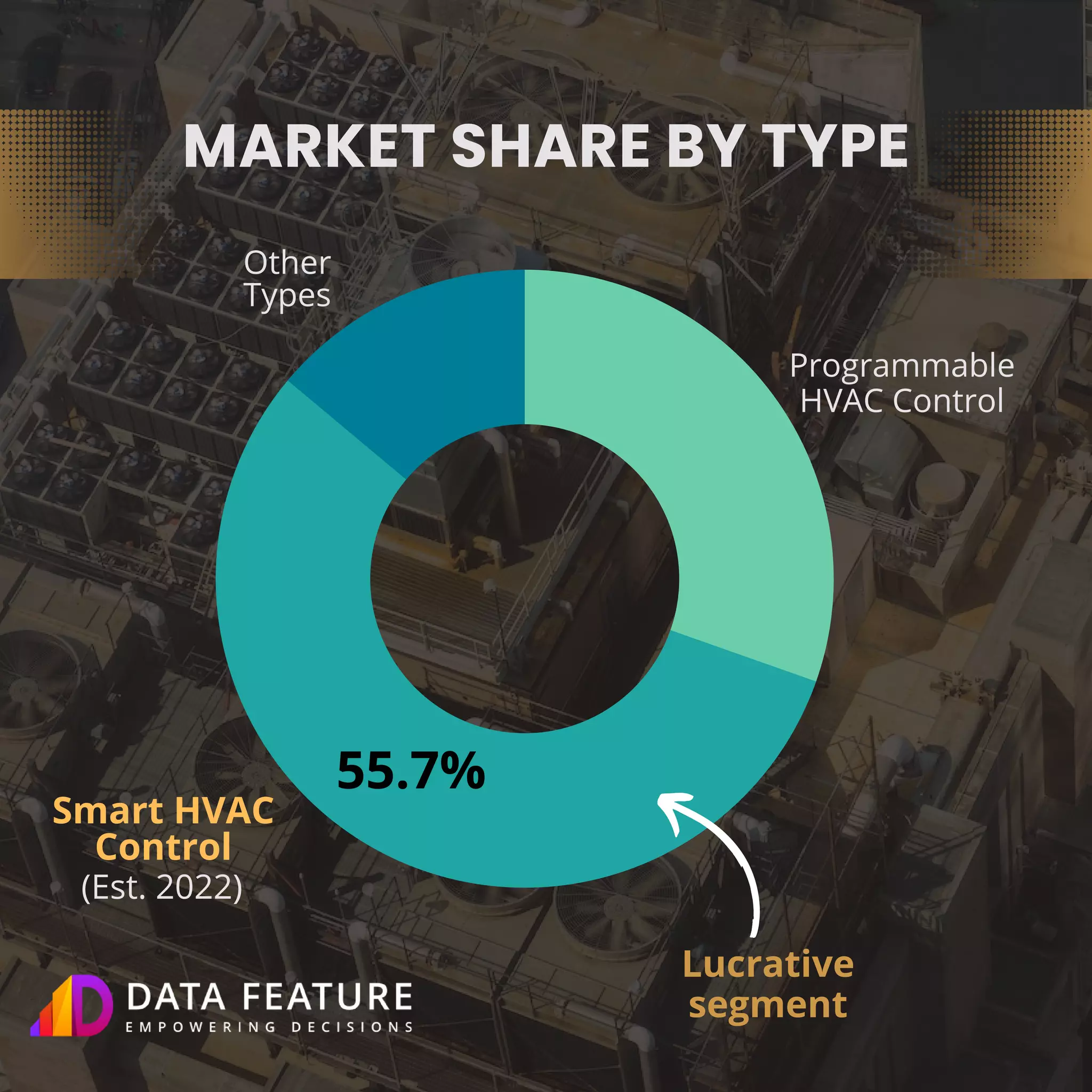 Global Advanced HVAC Control Market.pdf