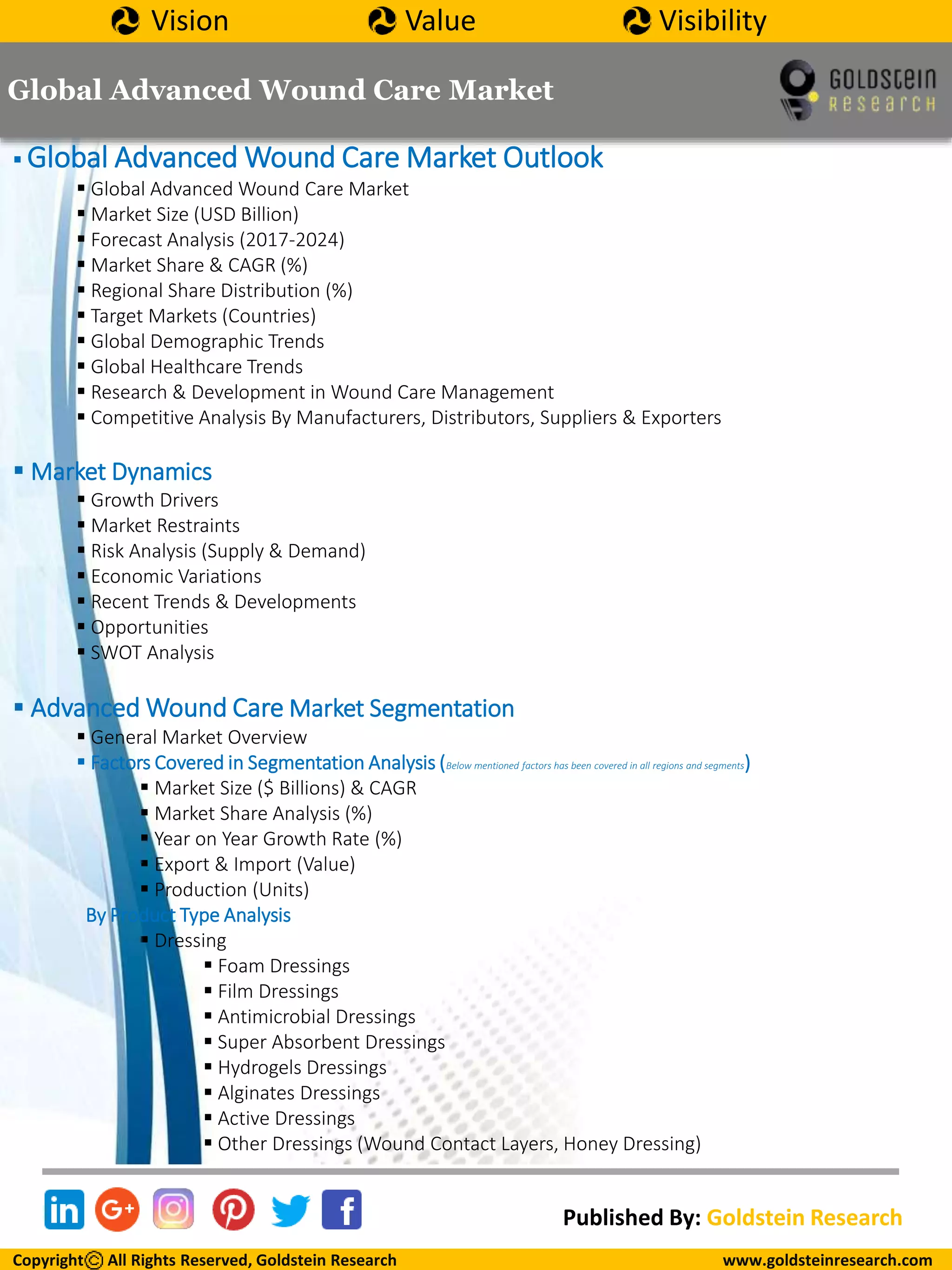Global Advanced Wound Care Market Outlook 2024 Sample – by Goldstein Research | PDF