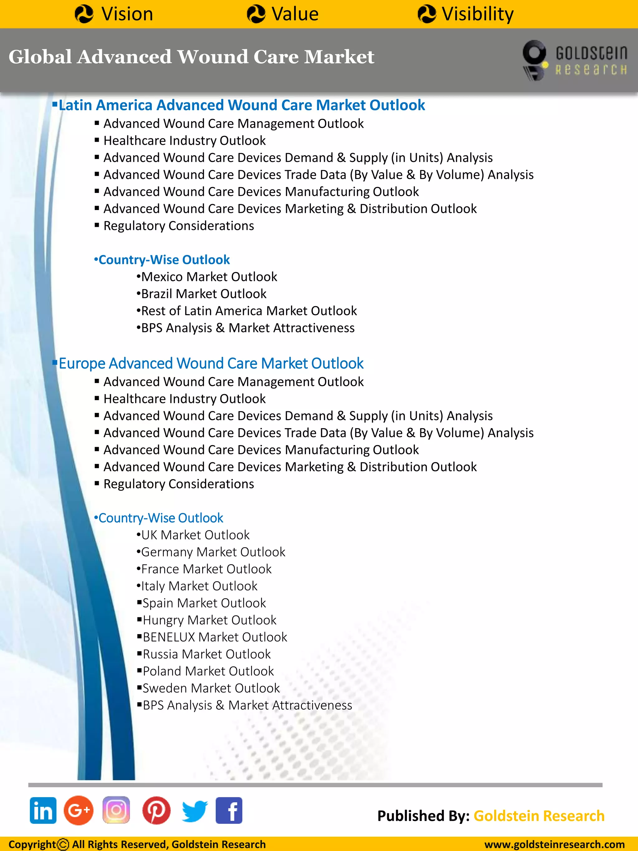 Global Advanced Wound Care Market Outlook 2024 Sample – by Goldstein Research | PDF