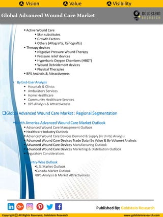 Global Advanced Wound Care Market Outlook 2024 Sample – by Goldstein Research | PDF