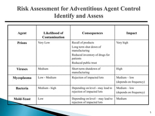 Global adventitious agent regulation of raw materials ibc sept 2010 ...