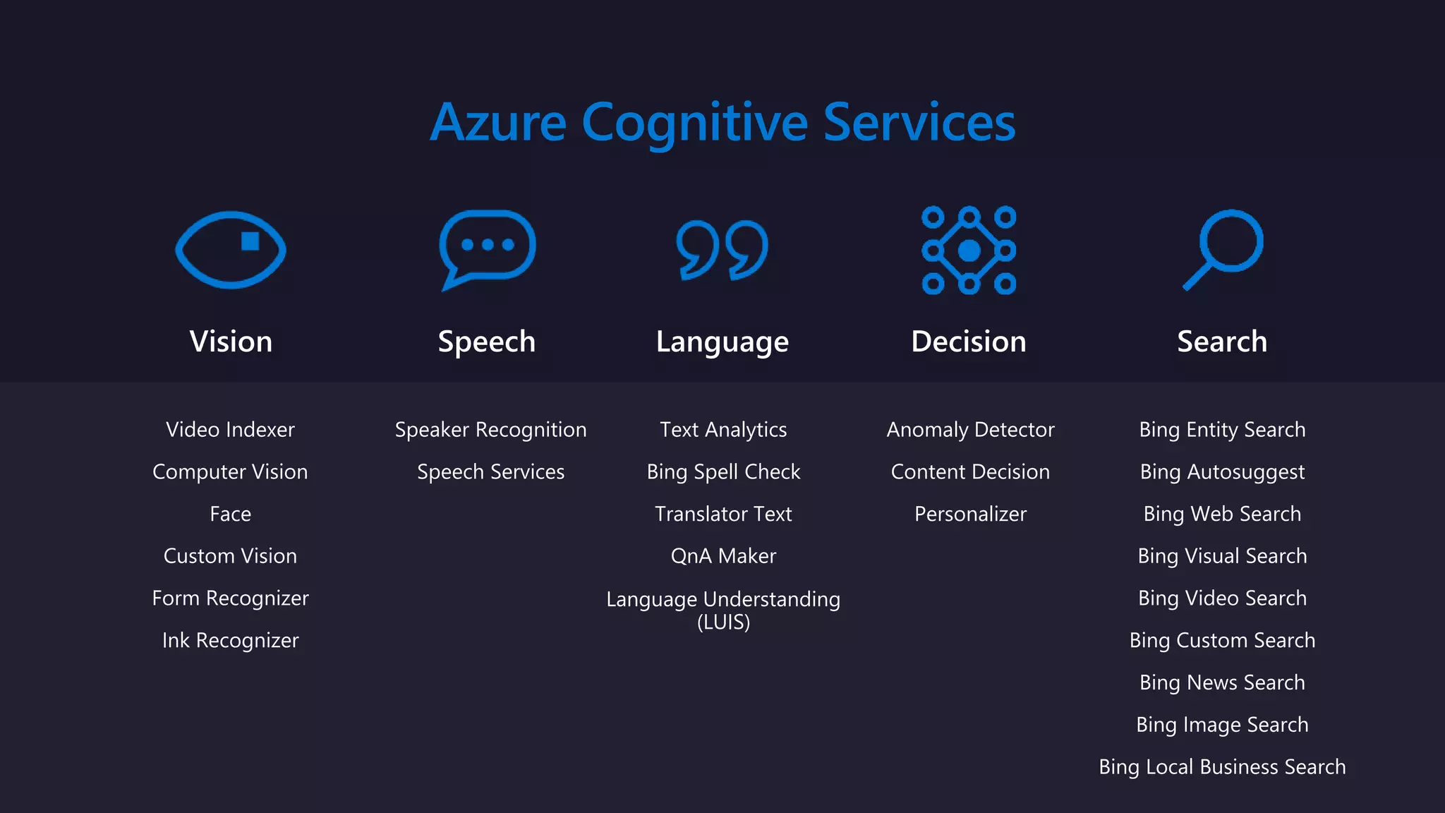 Computer Vision and Text Analytics Using Azure Cognitive Services | PPTX