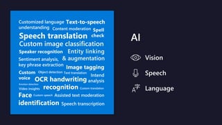 Computer Vision and Text Analytics Using Azure Cognitive Services | PPTX
