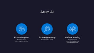 Computer Vision and Text Analytics Using Azure Cognitive Services | PPTX