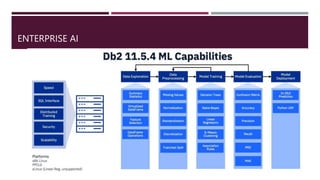 Enterprise AI using DB2 | PPT