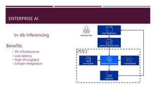 Enterprise AI using DB2 | PPT